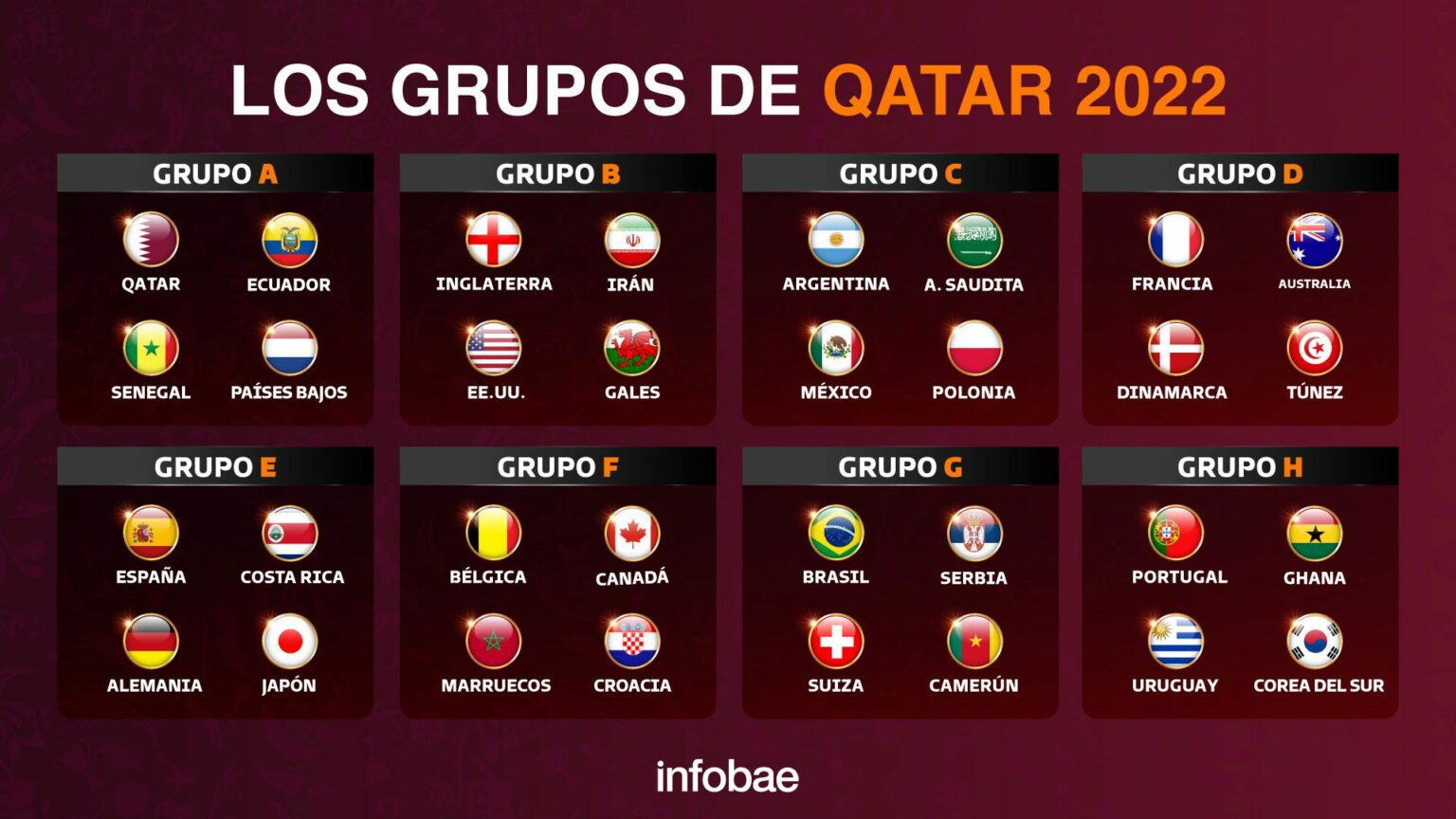 Copa Mundial De Qatar 2022 Las 32 Selecciones Clasificadas Radio